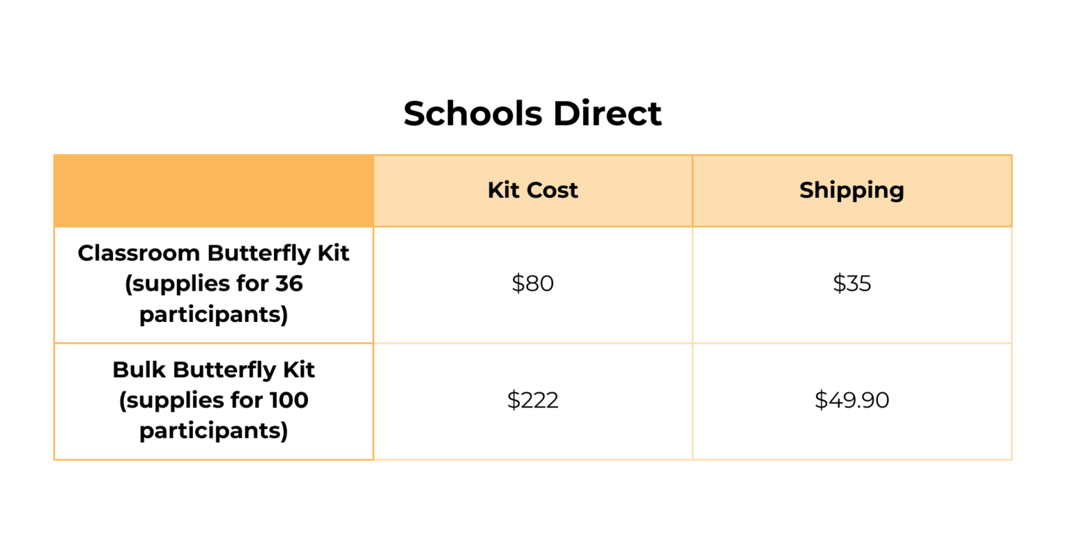 Order Butterfly Programming - The Butterfly Project